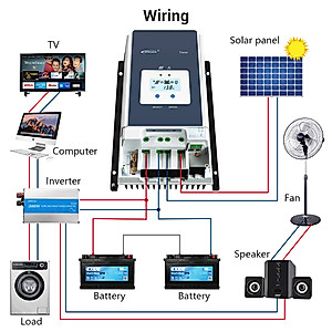 EPEVER 60A MPPT Solar Charge Controller 12V/24V/36V/48VDC Auto System Voltage Max.PV 150V Solar Panel Regulator with Backlight LCD Display(Tracer 6415 an)