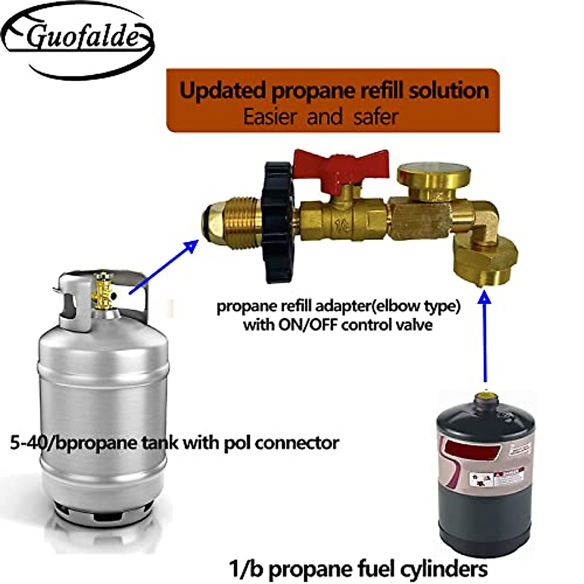 GUOFALDE POL Propane Refill Elbow Adapter with Gauge, 90 Degrees Propane Refill Pressure Adapter with ON-Off Control Valve, for Camping Grill 1Lb Bottle Tank