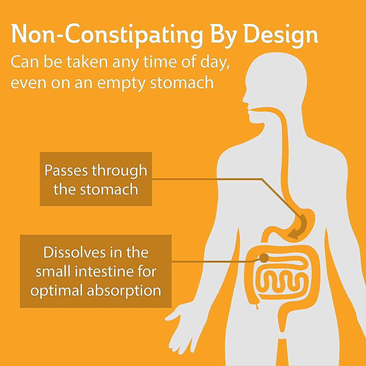 Fergon Iron Restore Chewable Tablets - Gentle on Stomach, Non-Constipating - 27mg Iron for Energy Support – 60 Tablets