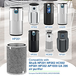HP201 HP202 Replacement Filter 2Pack Compatible with Shark HP200 Series &HC502 Air Purifier MAX,HP200 Series HP202 HP201 &HP232 Filter Cleans Up to 99.98% Particles #HE2FKBAS,HE2FKBASMB