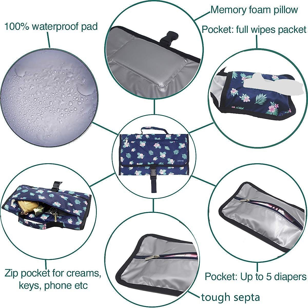 Portable Baby Diaper Changing Pad Waterproof, Portable Changing Pad for Diaper Bag with Pocket | Easy to Clean |Diaper Changing Mat
