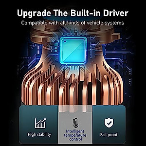 Jawmoy Pack-2 9005 Car Headlights LED Bulbs, 6000K 3570 Lamp Beads Aviation Aluminum Radiator Bulb, 9600LM 55W Waterproof Plug and Play Super Bright Light Bulbs for Most Cars (Gold)