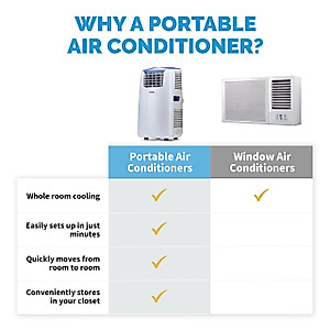 NewAir AC-14100E Portable Air Conditioner & Fan with Remote, Cools up to 525 sq ft, 14,000 BTU, Eco Friendly Dehumidifier, White