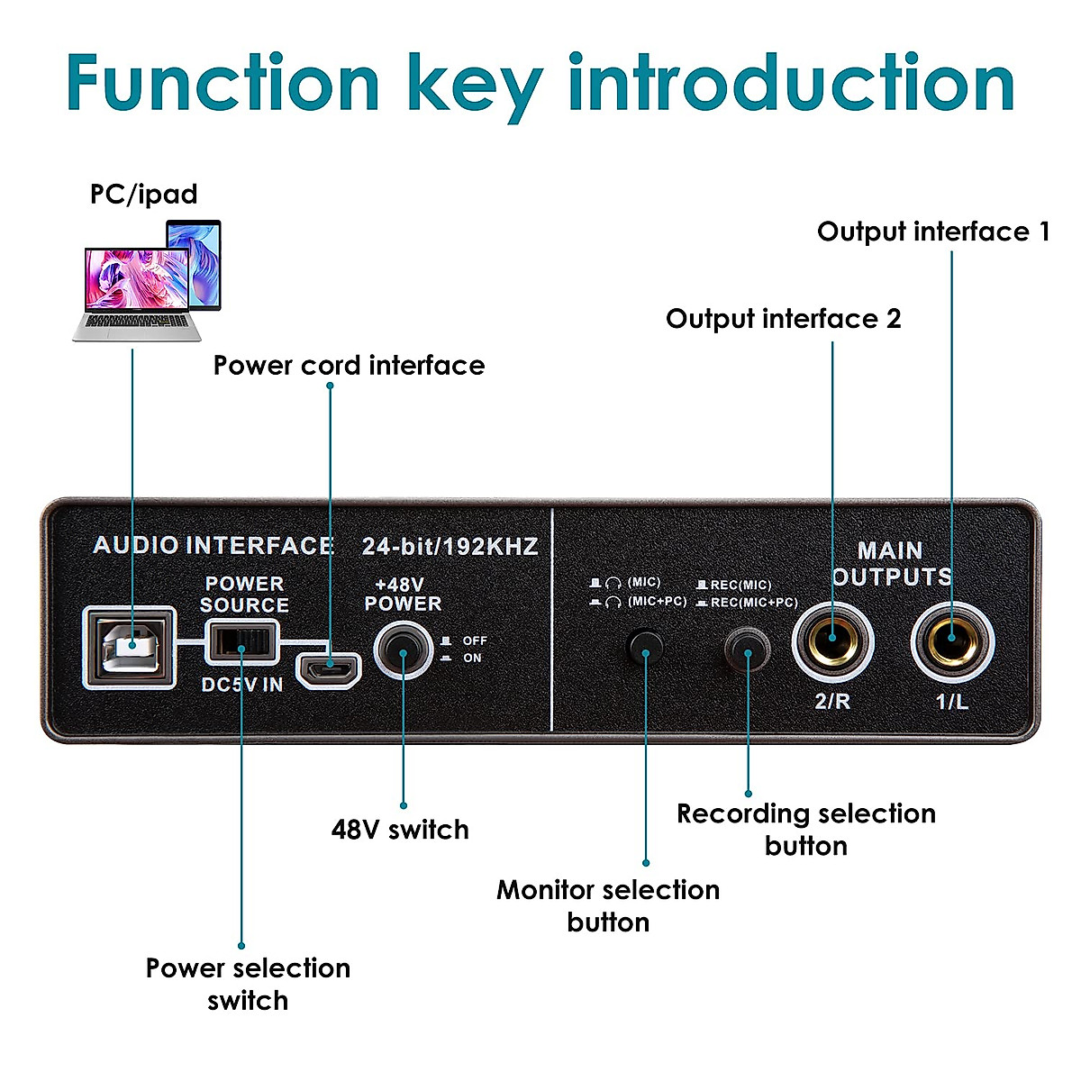 YOUSHARES USB Audio Interface for Recording Music, AudioBox Mic Preamps 48v 2 Channel for Streaming and Podcasting Recording