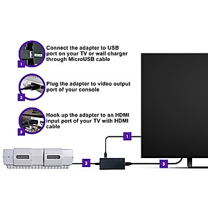 HDMI Cable for Super Nintendo SNES, Super Famicom SFC Console