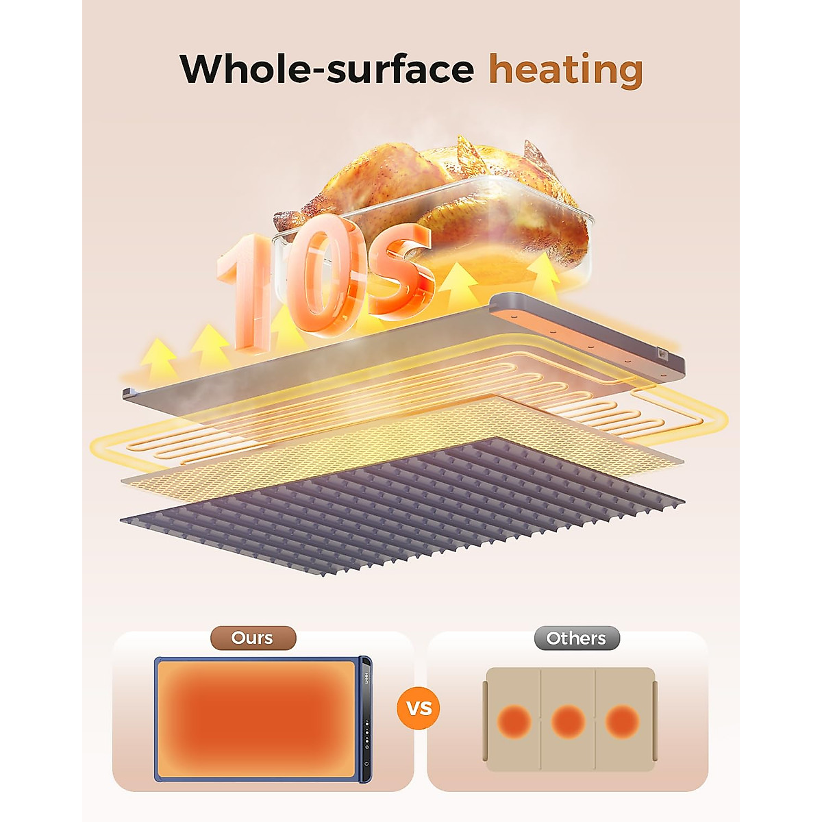 LNNIW Warming Mat for Food,Food Warming Mat,Electric Warming Tray for Buffets Party and Home Daily Use,Heating Fastly in 10s,Portable Design,Timed Function for Your Family.