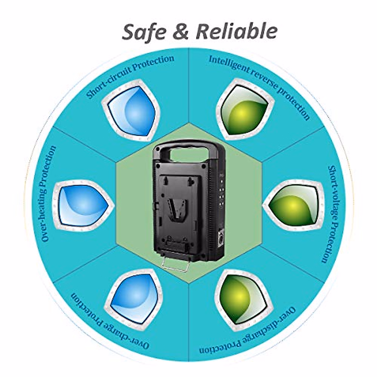 Dual Channel V-Mount/V Lock Battery Charger Compatible with All 14.4V/14.8V V-Mount Batteries,V-Mount Brick (Battery Not Included)