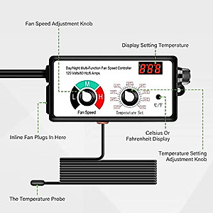 iPower Variable Vent Duct Inline Blower Fan Adjuster with Temperature HVAC Ventilation System, Upgrade Speed Controller 2 Pack, 750W 6A, 2 Pack