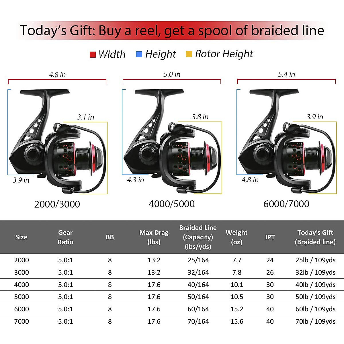 Dorisea Fishing Reel 7+1 Stainless Steel BB Ultra Smooth Aluminum Spinning Fishing Reel,Lightweight Spinning Reel for Freshwater Saltwater Fishing, Come with 109 yds Braided Line (CF4000)