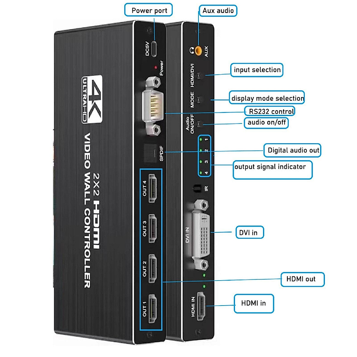 2024 Multi-Screen Splicing Display Matrix 4K 2x2 Video Wall Controller HDMI/DVI Input Video Wall Processor with Remote Control for 4 TV Splicing