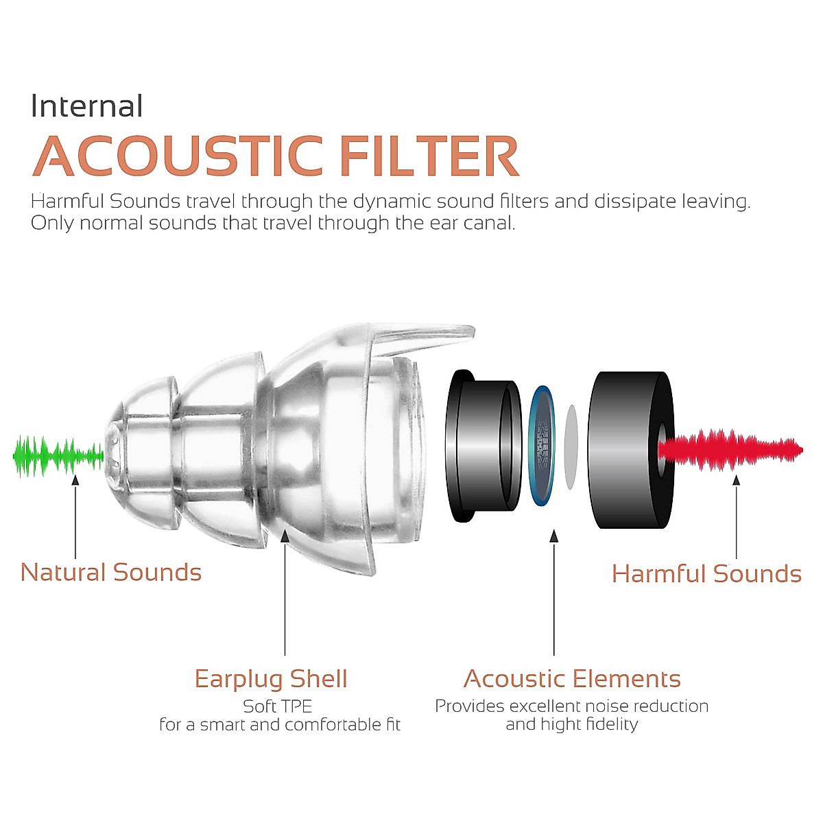 High Fidelity Concert Earplugs, Reusable Musicians Ear Plugs, 24dB Advanced Filter Technology Ear Protection for Music Festivals, DJs, Musicians