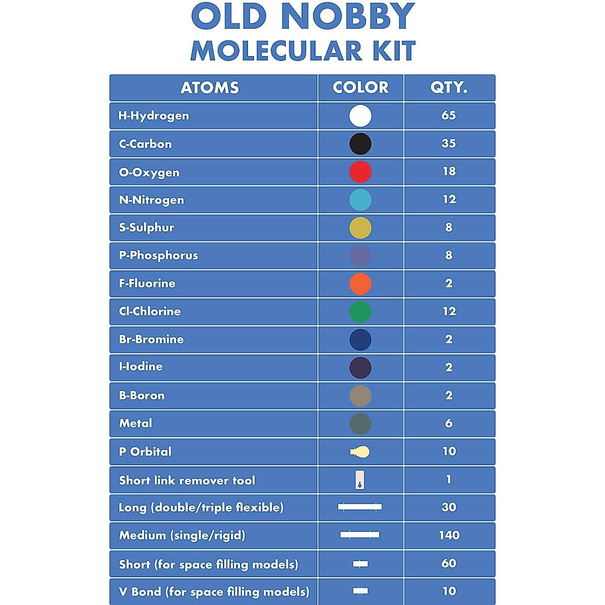 Old Nobby Organic Chemistry Set (425 pc) Molecular Model Kit with Atoms, Bonds, Guide, Bond Removal Tool - STEM Science Kits for Kids Toys Chemistry Set for Students Teachers Young Scientists