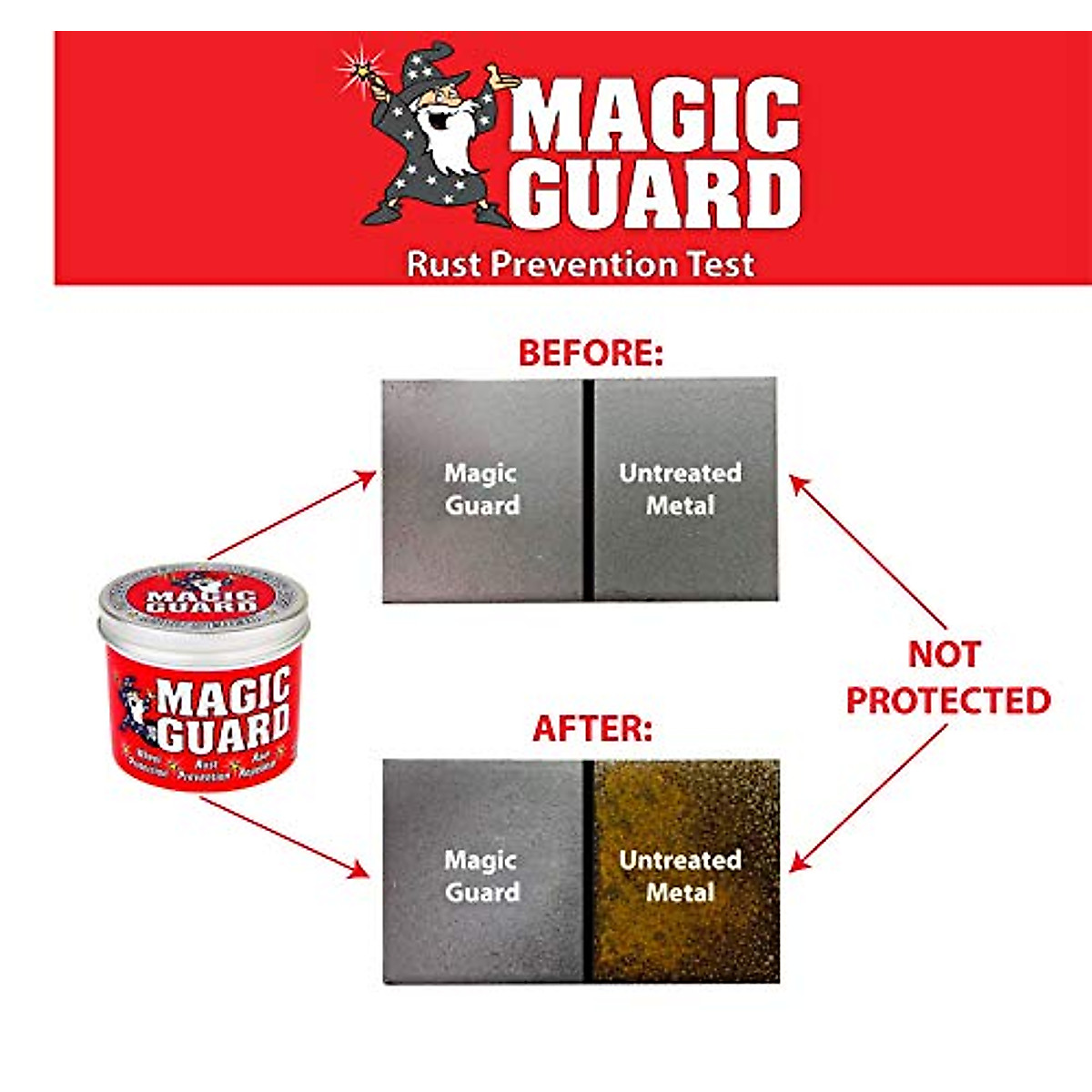 Magic Guard – Best Wheel Wax – Sealant & Protection for All Wheels – Easy Removal of Brake Dust & Road Grime - Hydrophobic – Acid, Corrosion & Moisture Resistant – Made in USA – 4 oz 