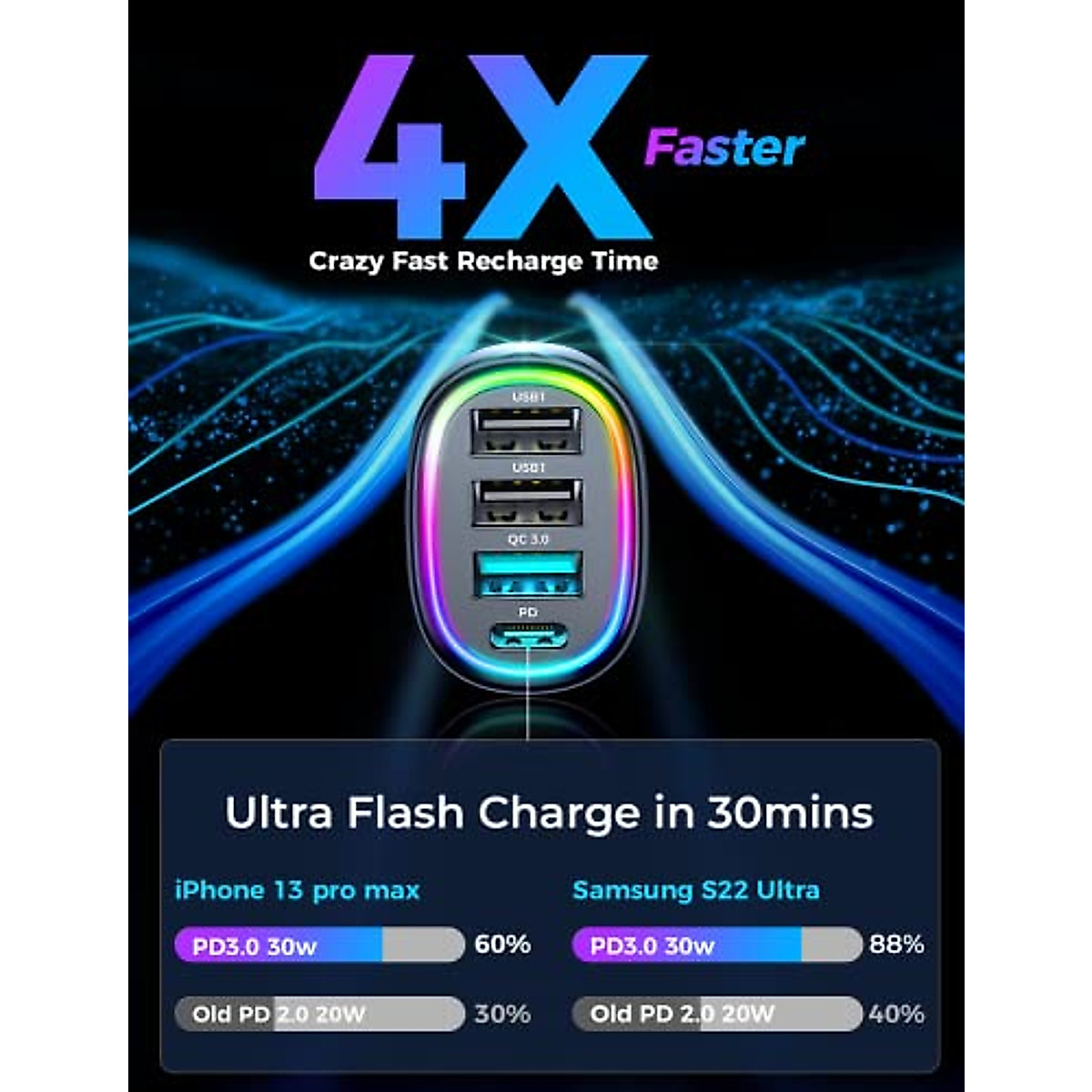 USB C Car Charger, 45W 4 Ports Super Fast Car Charger Adapter, PD3.0 & QC3.0 30W Type C Car Charger Compatible with iPhone 14 Pro Max/Pro/Samsung Galaxy 22/Google Pixel, Cigarette Lighter USB Charger