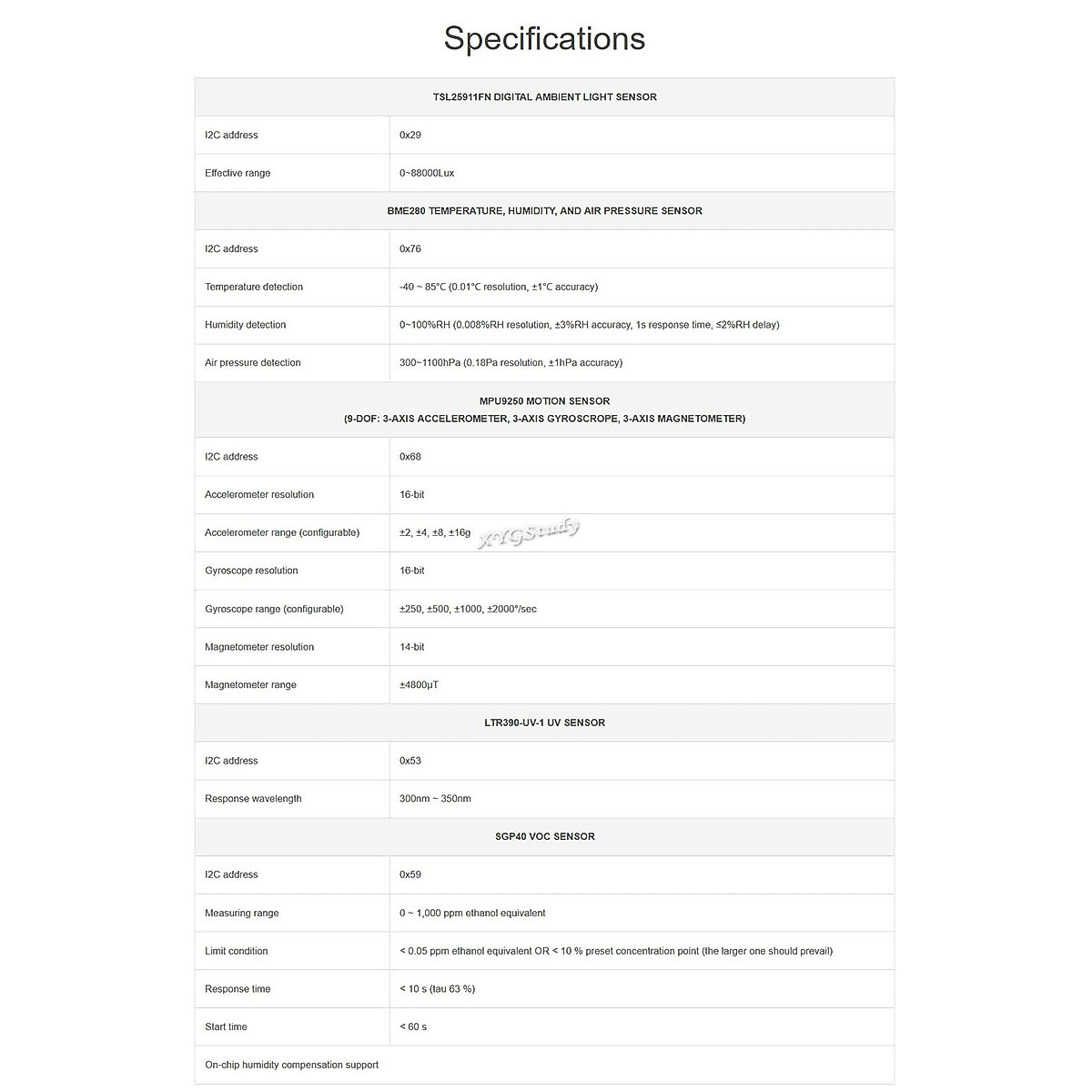 Environment Sensors Module for Raspberry Pi Pico via I2C Bus @XYGStudy (Pico-Environment-Sensor)