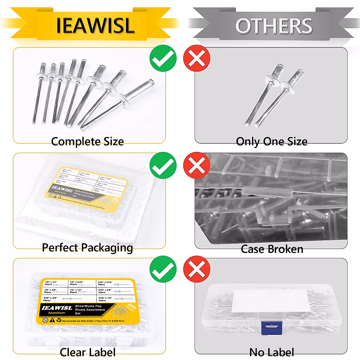 400PCS Silver Pop Rivets Assortment Kit, 8 SAE Sizes Aluminum Rivets (1/8" 3/16") with Reinforced Divider & Labeled Case for Storage