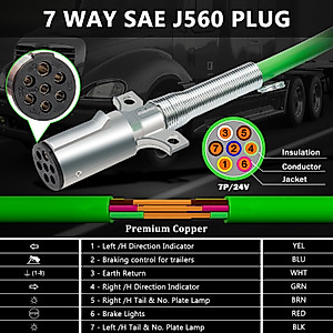 CheeMuii Semi Truck Air Lines Kit 12 FT 3 in 1 ABS Electric Power Line Air Hoses with Gladhands, Handles, Holder and Tender Spring Kit for Semi Truck Trailer Tractor