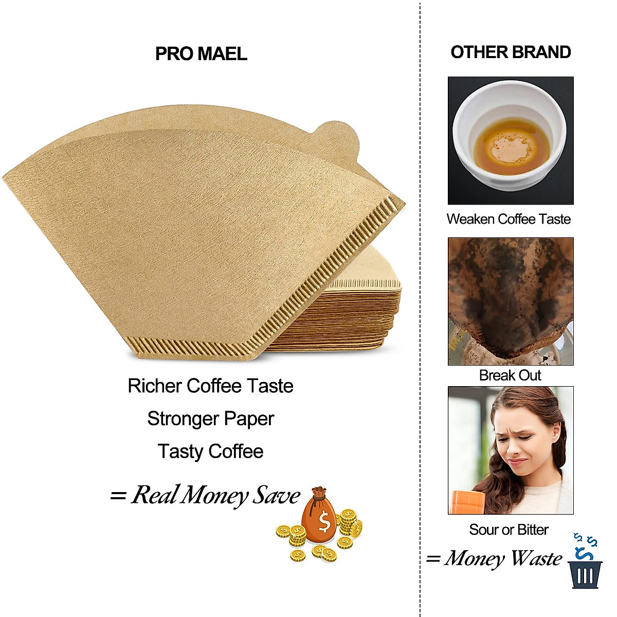Pro Mael #4 Cone Coffee Filters Paper Disposable for Pour Over and Drip Coffee Maker, Better Filtration No Blowouts, Made from Unbleached Natural Filter Paper (100 Count)