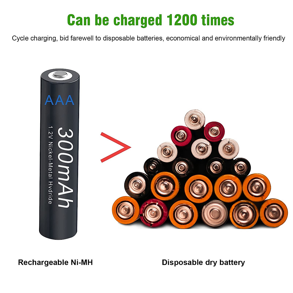 16 Packs 1.2V Rechargeable AAA Size Nimh 300mAh Batteries, Pre-Charged Triple A Battery for Christmas Lights,Solar Lamp Garden Lights