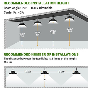 BFT UFO LED High Bay Light 100W High Bay LED Shop Lights 0-10V Dimmable 15000LM 5000K High Bay LED Lights with US Plug High Bay Lights for Warehouse Lights Commercial Bay Lighting