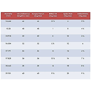 SOVATS Chevron Thumb Ring for Women Set with White Cubic Zirconia 925 Sterling Silver Rhodium Plated - Simple, Stylish &Trendy Nickel Free Ring, Size 8