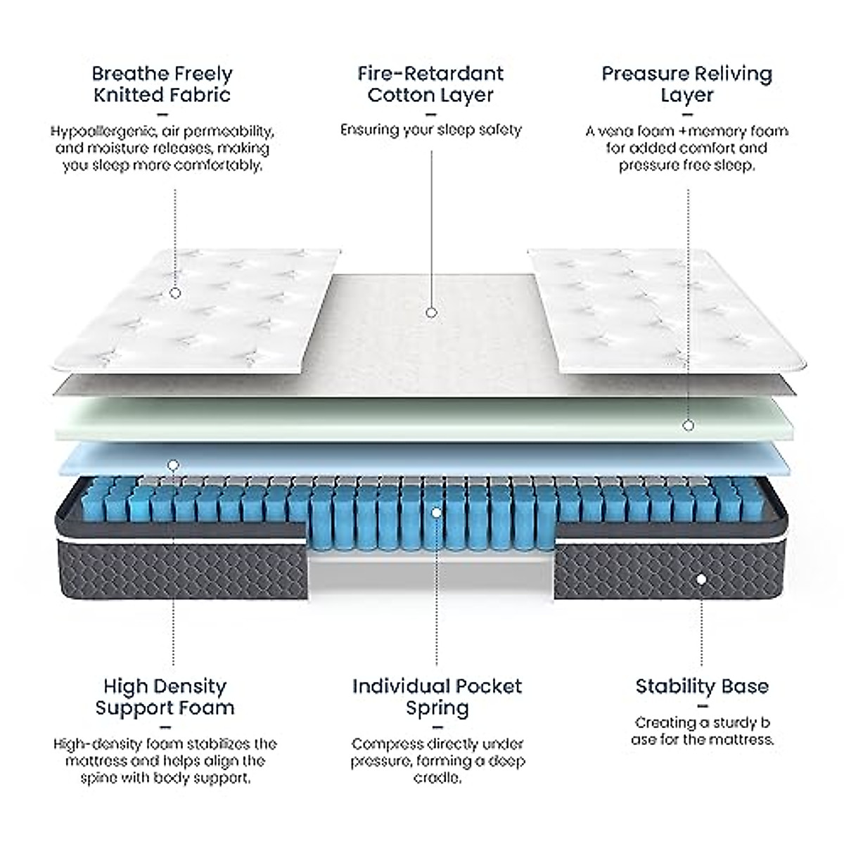 Beaullnuit Full Size Mattress,12 Inch Hybrid Mattress in a Box, Memory Foam with Pocket Springs for Pressure Relief and Motion Isolation,Medium Firm Mattress,CertiPUR-US Certified,120 Night Trial