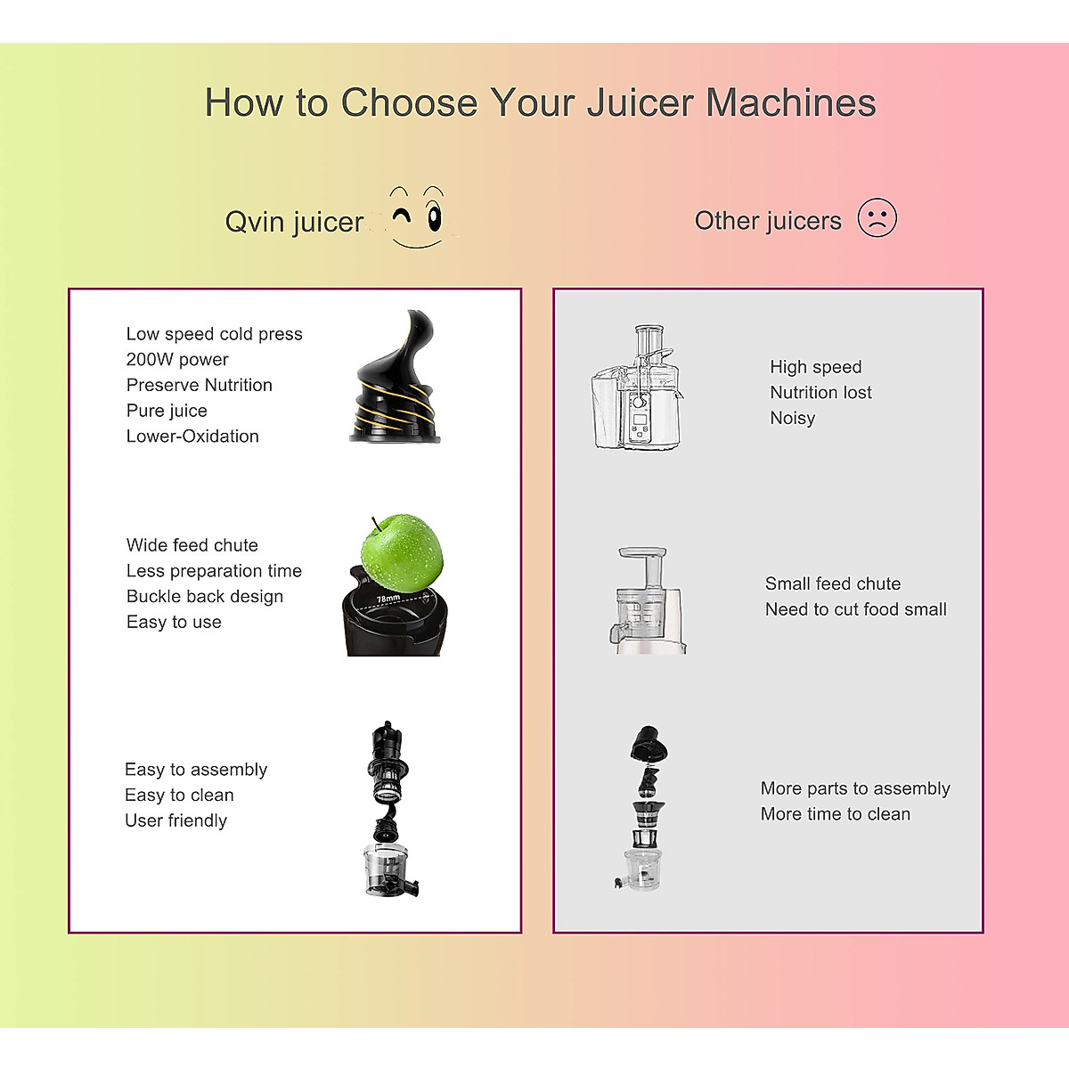 Qvin Compact Slow Masticating Juicer machines 3inch Large Feed Chute, Easy to Clean, BPA Free, 200W Nutritional electrical Cold Press Juicer machine vegetable and fruit,Deluxe Silver-gray