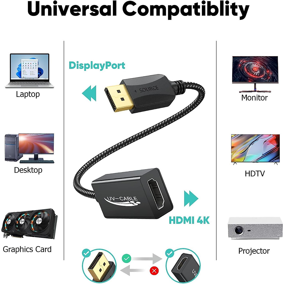 DisplayPort to HDMI Adapter 4K, 5-Pack, Display Port DP to HDMI Adapter Cable Male to Female Compatible with Computer, Monitor, TV, Projector (5, Black)