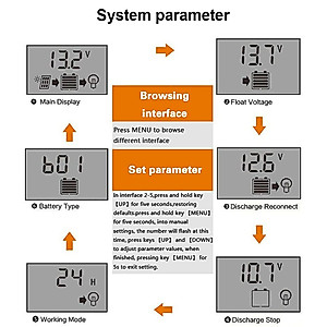 100A Solar Charge Controller 12V 24V PWM Auto Focus Tracking Solar Panel Charge Controller Regulator with Dual USB Port LCD Display Multiple Load Control Modes -Orange