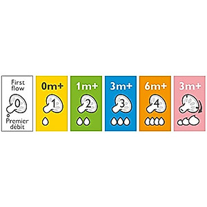 Philips Avent Natural Baby Bottle Newborn Flow Nipple, 0M+, 4pack, Flow 1, SCF651/43