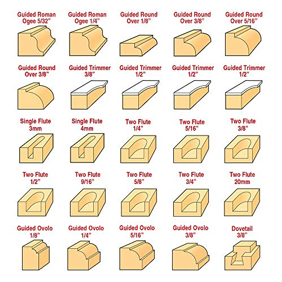 Trend 50 Piece Router Bit Starter Set, 1/4 Inch Shank, Tungsten Carbide Tipped, Aluminum Case Included, SET/SS50X1/4TC