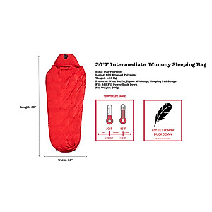 OmniCore Designs Mil-Spec 6-pc. Mummy Modular Sleeping Bag System 30F to -30F