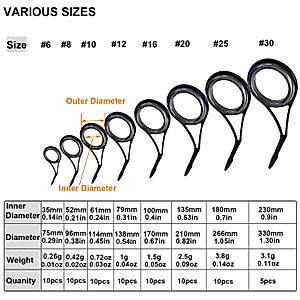THKFISH Fishing Rod Guide Repair Kit Spinning Rod Guides Ceramics Stainless Steel Carbon Guide Repair 8 Sizes Black 75pcs