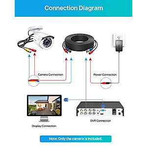 ZOSI 2.0MP FHD 1080p Security Camera Outdoor/Indoor (Hybrid 4-in-1 HD-CVI/TVI/AHD/960H Analog CVBS),24PCS LEDs,80ft Night Vision,Weatherproof Surveillance CCTV Bullet Camera