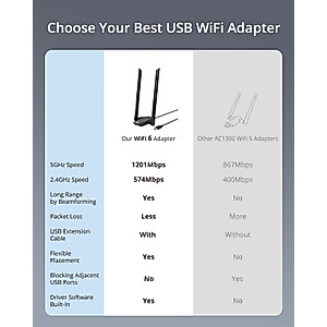 BrosTrend AX1800 USB WiFi 6 Adapter for Long Range and AC1200 Wireless USB WiFi Network Adapter for Laptop, Desktop PC