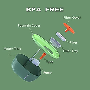 Avocado Cat Water Fountain, Awpland 67oz/2l Pet Water Fountain for Cats Inside, Bpa-Free, Ultra Quiet Automatic Dog Water Dispenser with Smart Fountain Pump for Cats, Dogs, Multiple Pets