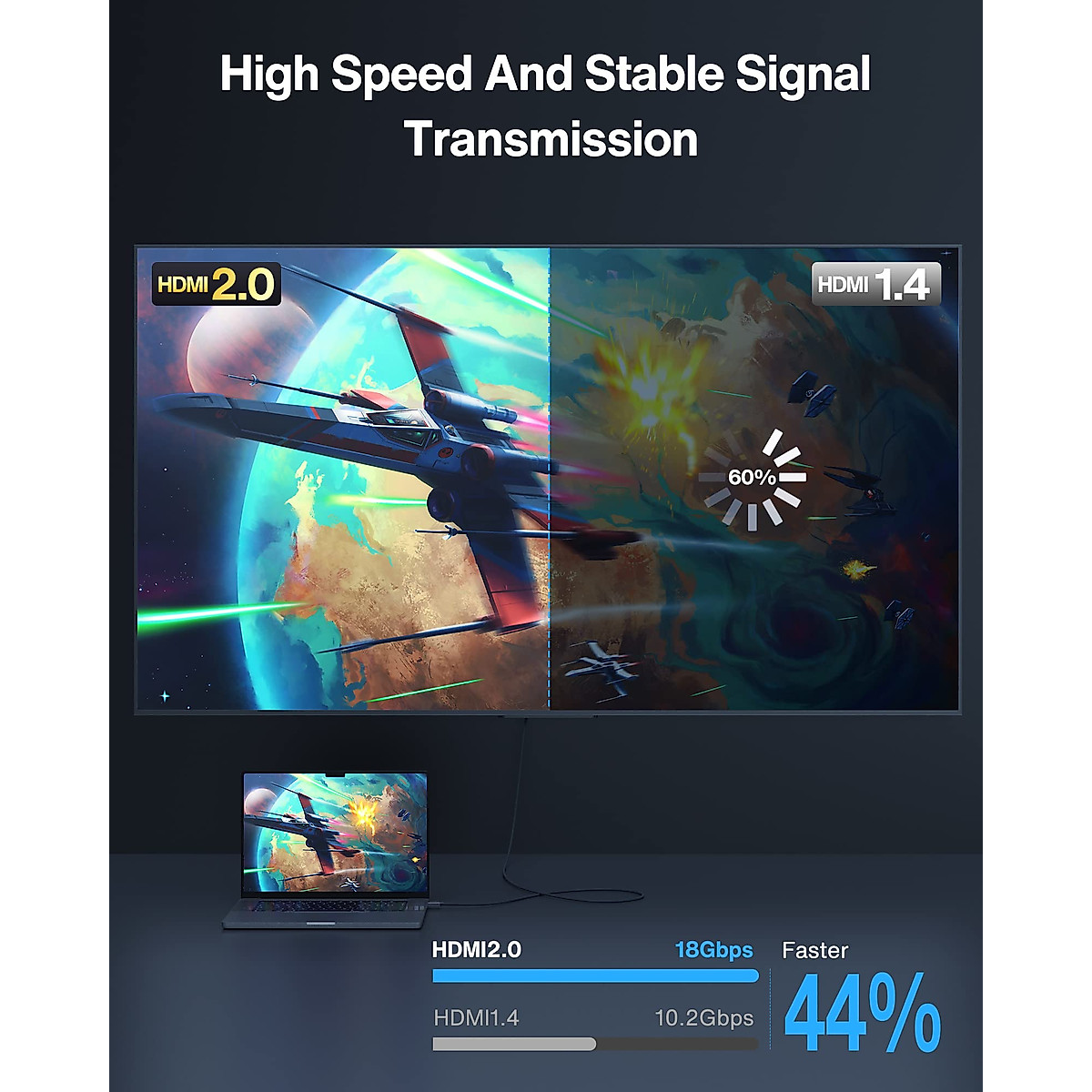 IVANKY 4K HDMI 2.0 Cable 6.6 ft + 10ft