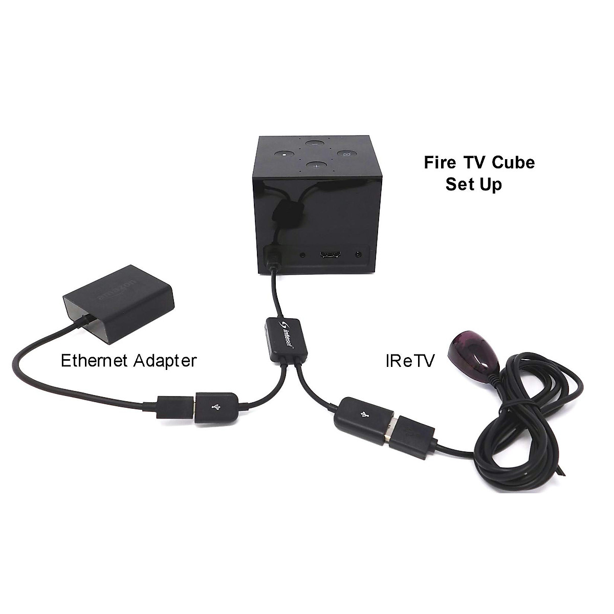 Inteset USB 2.0 & Micro USB OTG Y Cable for Controlling The F-TV Stick, Pendent, or Cube, Supports Wireless Keyboards and The IReTV for Universal Remote Control. (IReTV not Included)