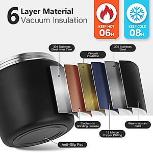 Godobo Thermo for Hot Food 40oz, Vacuum Insulated Food Jar for Adults, Stainless Steel Soup Thermo Wide Mouth Leakproof Lunch Containers with Spoon for School Office