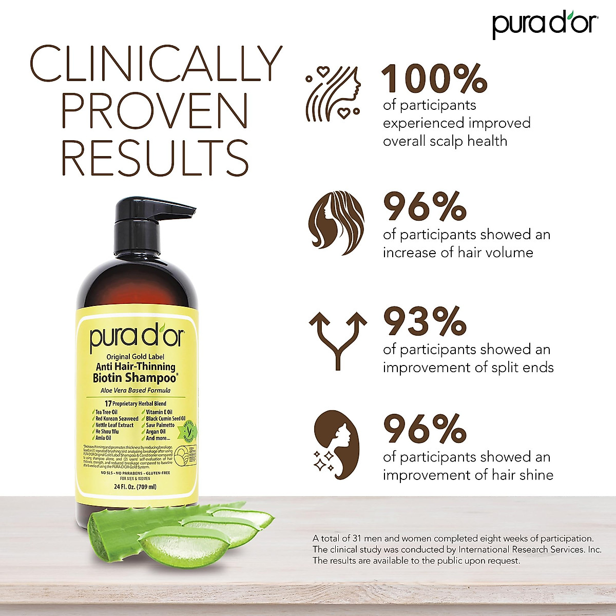 PURA D'OR Anti-Thinning Biotin Shampoo & Deep Moisturizing Conditioner Original Gold Label Set (24oz x2) Natural Earthy Scent, CLINICALLY TESTED Effective Results, DHT Blocker Thickening, Women & Men