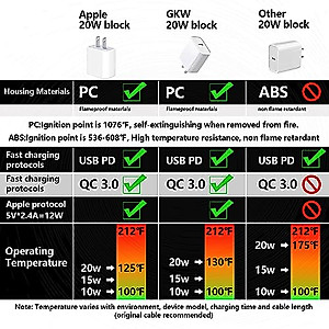 USB-C Charger Block Fast Charging 20w for iPhone iPad iWatch, iPhone Charger Block, iPad Charger Block,Watch Charger Block,iWatch Charger Block, White 1-Pack