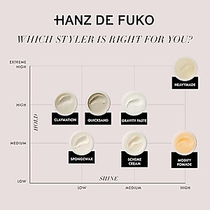 Hanz de Fuko Gravity Paste – Premium Men’s Hair Styling Paste – High Hold, Medium Shine – 2 oz.