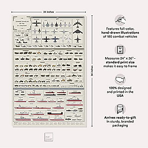 Pop Chart | Combat Vehicles of The US Military | 24" x 36" Large Format Art Print | Comprehensive Military Wall Decor of Every Combat Vehicles in Service Today | 100% Made in The USA