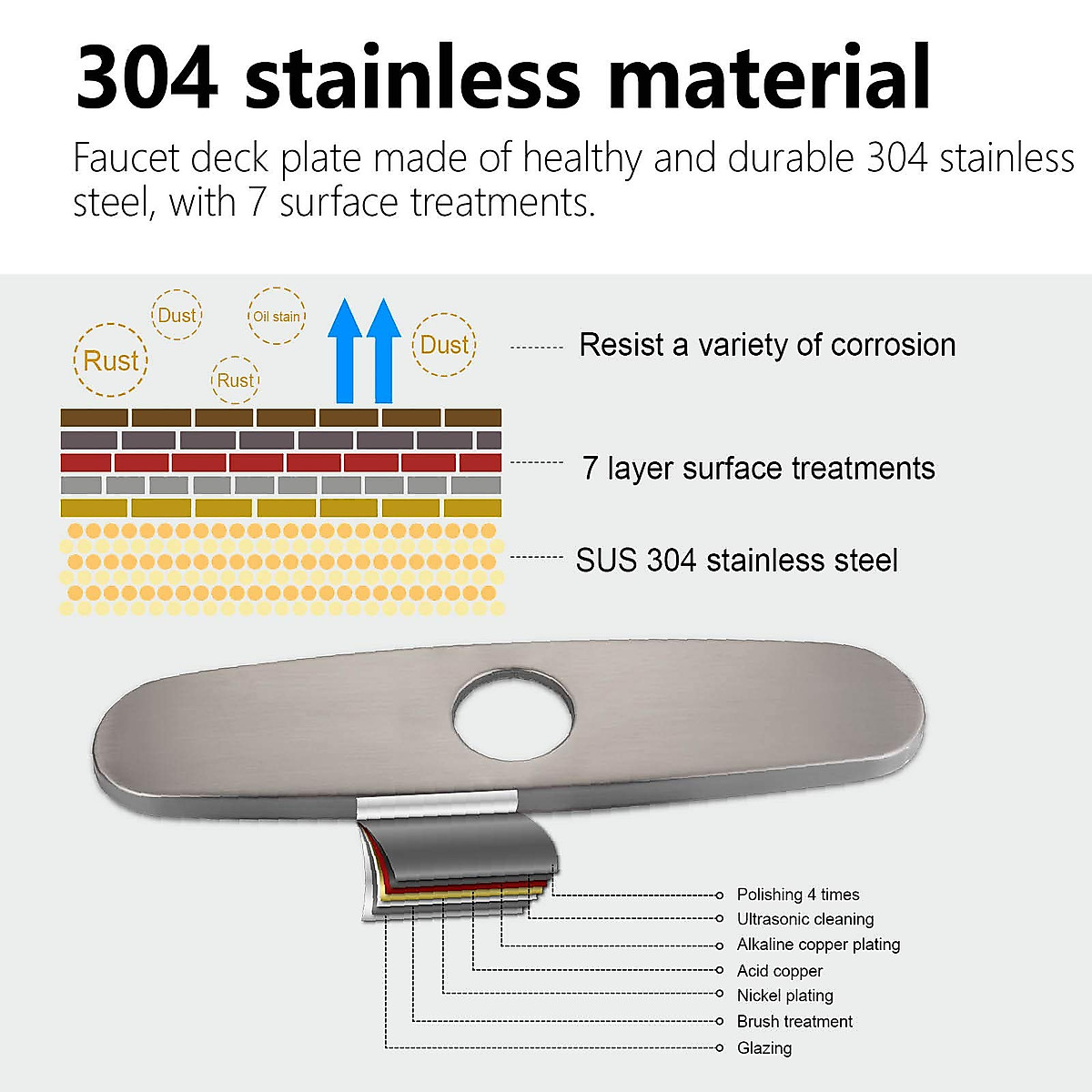 Sink Hole Cover, Escutcheon Plate Stainless Steel Deck Plate for 1 or 3 Hole Bathroom or Kitchen Sink Faucet Mixer Tap 10" Brushed Nickel