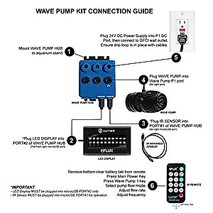 CURRENT Dual eFlux Aquarium Wave Pumps, 1,050gph - Includes 2 Wave Maker Water Circulation Pumps for Freshwater and Saltwater Fish Tanks - Multiple Adjustable Flow Modes - Wireless Remote Control