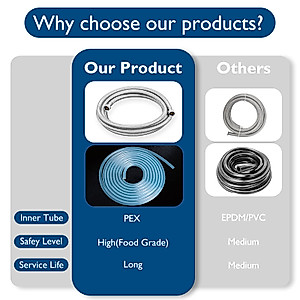 Dishwasher Installation Kit - 10 FT Stainless Steel Braided Dishwasher Hose kit,Food Grade PEX Inner Tube Dishwasher Water Line with 3/8"x3/8"x3/8" Add A Tee,3/8"x3/8"MIP Elbow,3/8"x3/4"FHT Elbow