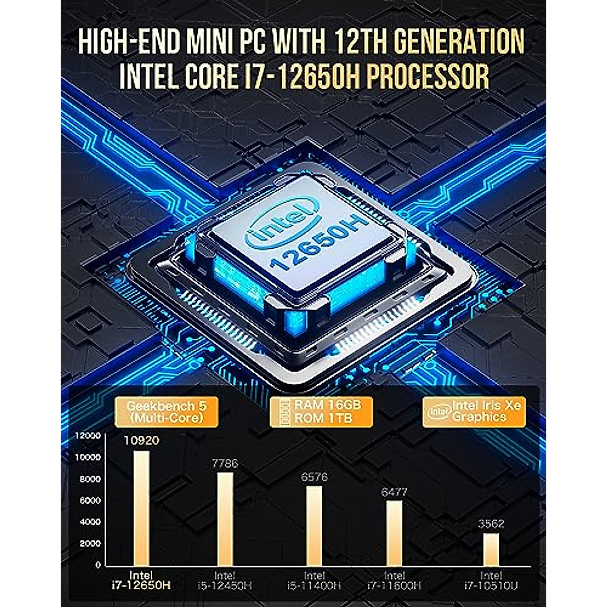 GMKtec Mini PC Intel Core i7 12650H (4.7GHz) Business Office Mini Computers Desktop Preinstalled Windows 11 Pro 24GB DDR5 Dual Channel 1TB Hard Drive SSD 4K, USB 4.0, WiFi 6, BT 5.2, Ethernet RJ45 LAN