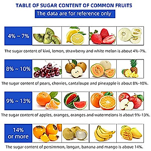 PODEC Digital Brix Refractometer, 0-55% Range High-Precision Fruit Meter with Automatic Temperature Compensation Function, ±0.2% Precision and IP65 Waterproof, for Sugar Solutions Food