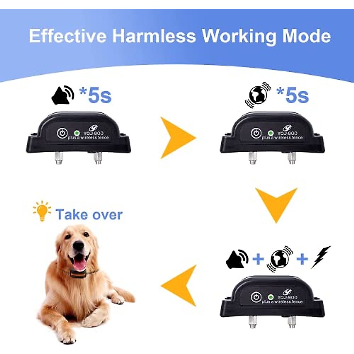 YHPOYLP Electric Wireless Dog Fence System, Dog Training Collar System with Remote Control, 656 Feet In-Ground Fence Boundary Container, Expandable to Multiple Dogs