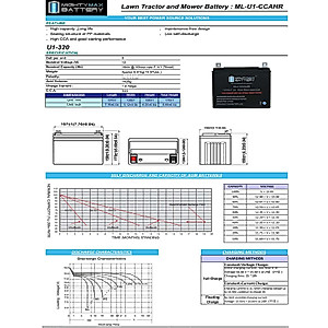 ML-U1-CCAHR - 12V 320 CCA U1 - SLA Starting Battery for Lawn, Tractors and Mowers - Mighty Max Battery Brand Product (3878105)